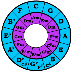 Lydian Chromatic Concept of Tonal Organization - Part 2 - Andy French's ...
