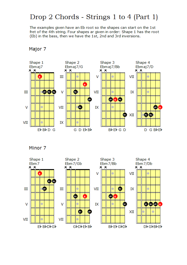 Drop 2 chord library (Part 1) - Andy French's Musical Explorations