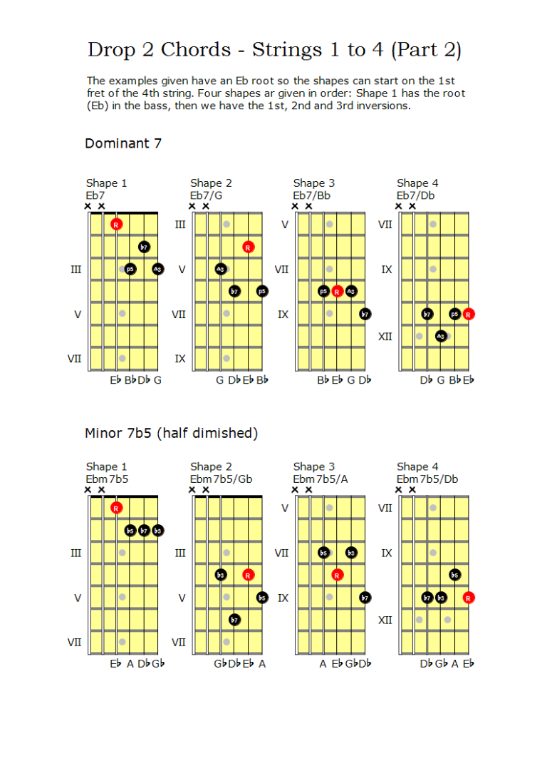 Drop 2 chord library (Part 1) - Andy French's Musical Explorations