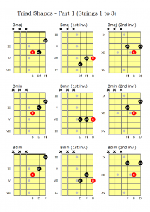 Triad chord library (Part 1) - Andy French's Musical Explorations