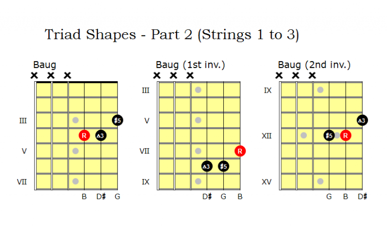 Triad chord library (Part 1) - Andy French's Musical Explorations