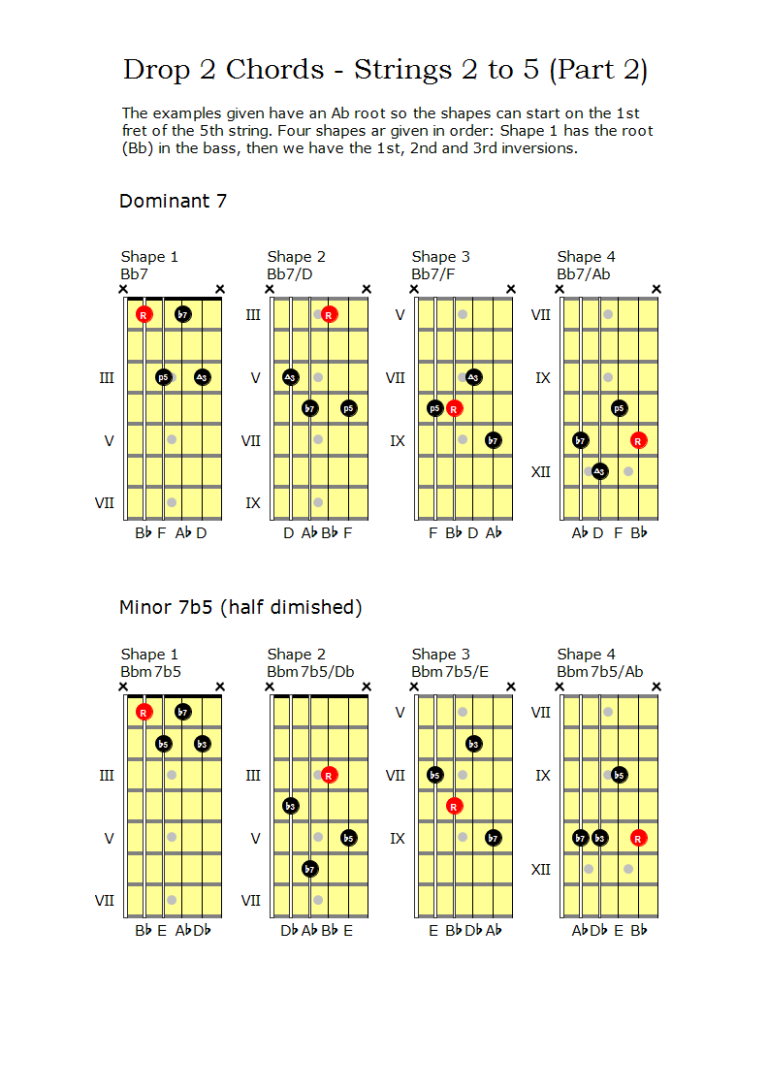 Drop 2 chord library (Part 2) - Andy French's Musical Explorations