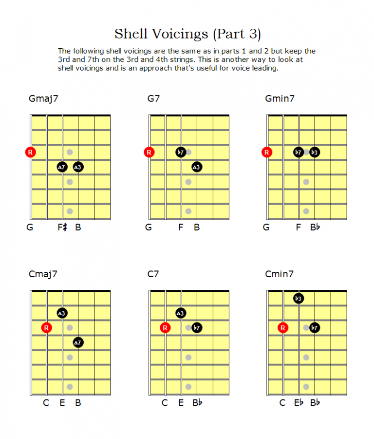 Shell voicings for guitar - Andy French's Musical Explorations