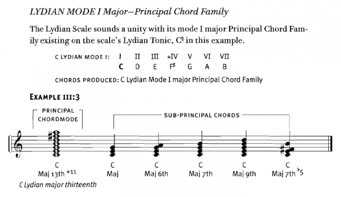 Lydian Chromatic Concept of Tonal Organization – Part 6 - Andy French's ...