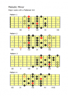Melodic minor patterns for 6-string guitar - Andy French's Musical ...