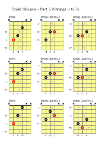 Triad chord library (Part 3) - Andy French's Musical Explorations