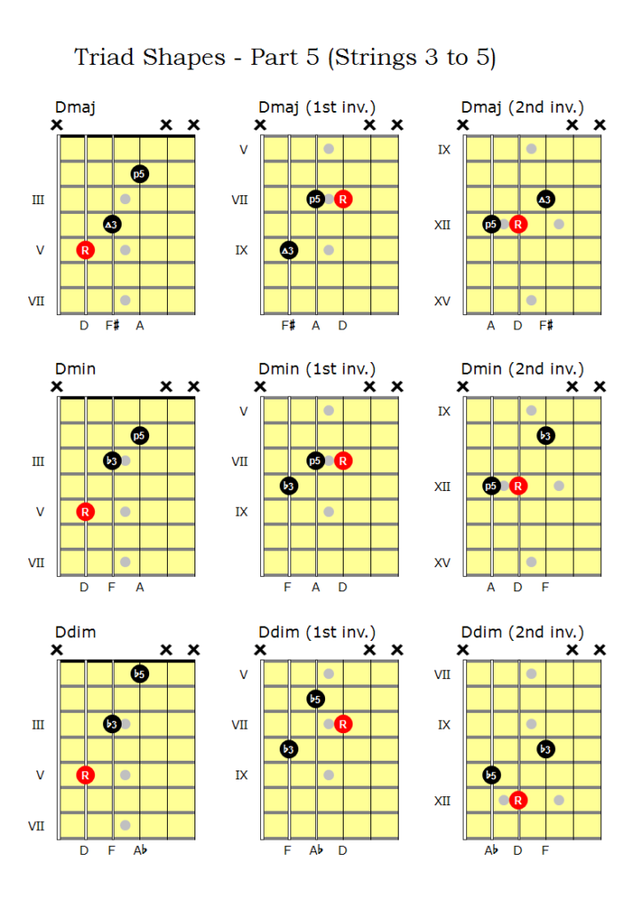 Triad chord library (Part 3) - Andy French's Musical Explorations