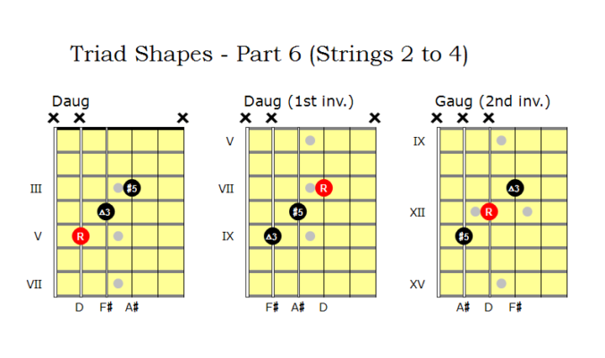 Triad chord library (Part 3) - Andy French's Musical Explorations