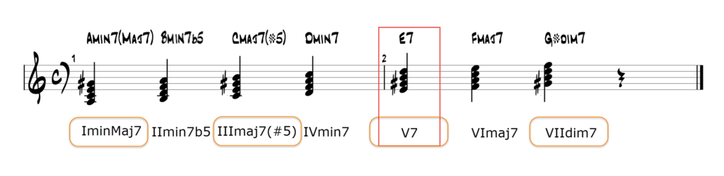 Harmonic Function In Minor Keys The Tonic Andy French s Musical harmonic-function-in-minor-keys-the-tonic-andy-french-s-musical